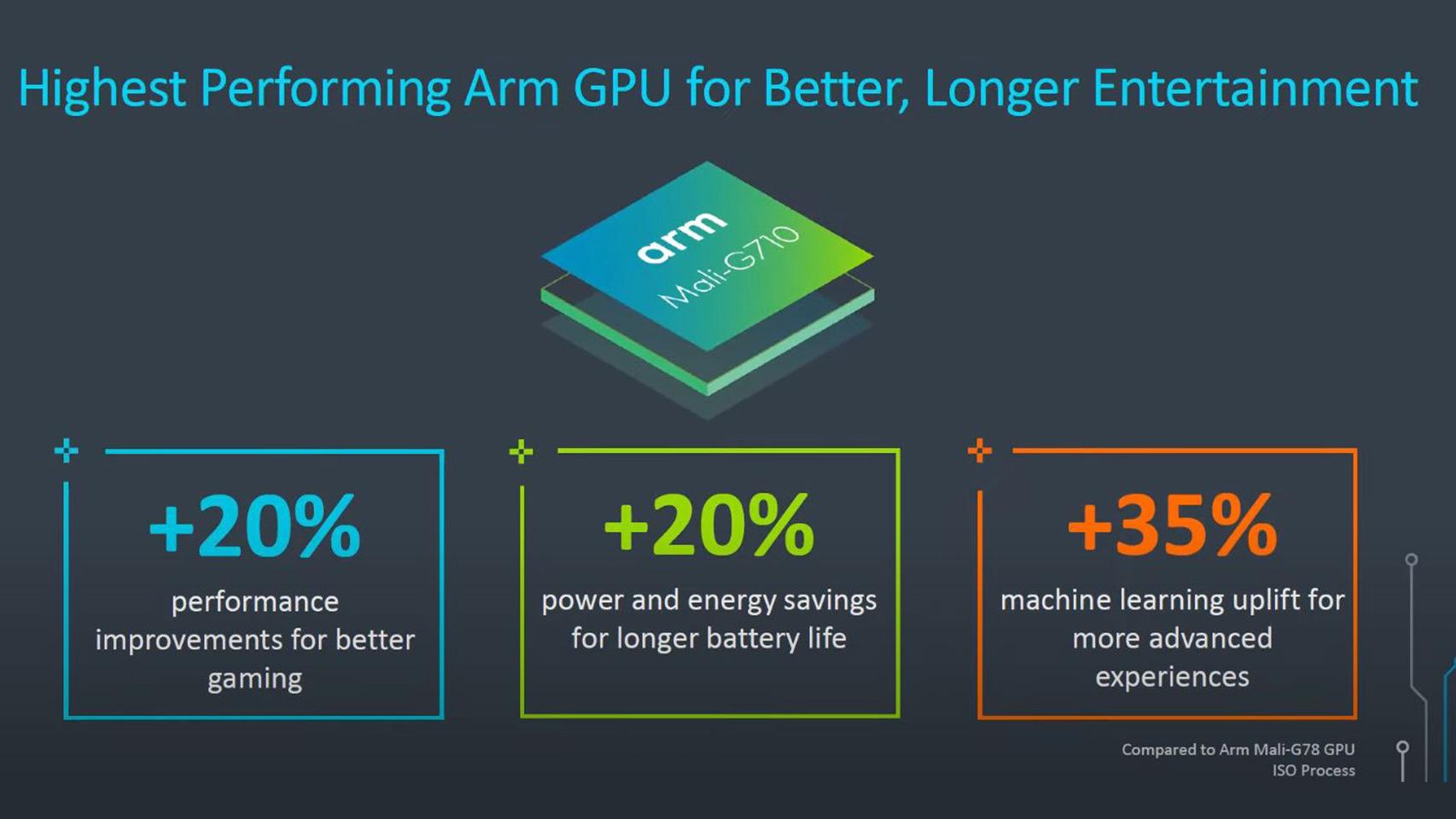 ARM anuncia su nueva generación de GPUs Mali para móviles