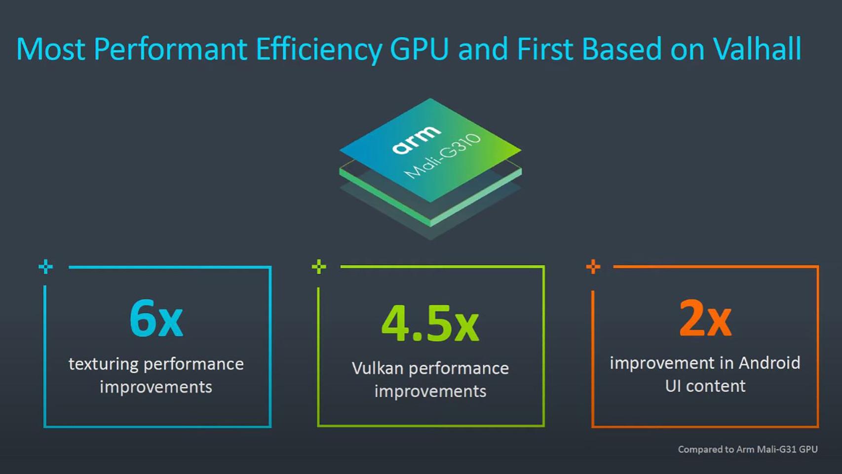 ARM anuncia su nueva generación de GPUs Mali para móviles
