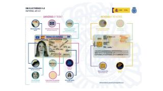 ¿Qué significan y cómo se asignan los números del DNI?