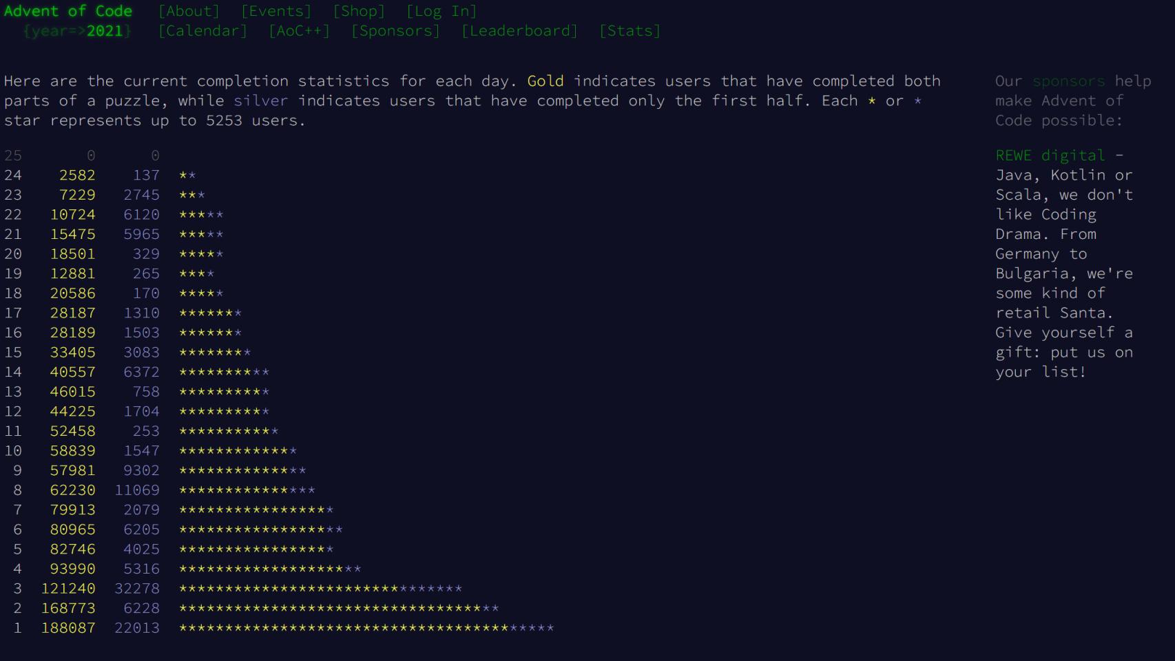 Este calendario de adviento reúne a miles de programadores del mundo ...