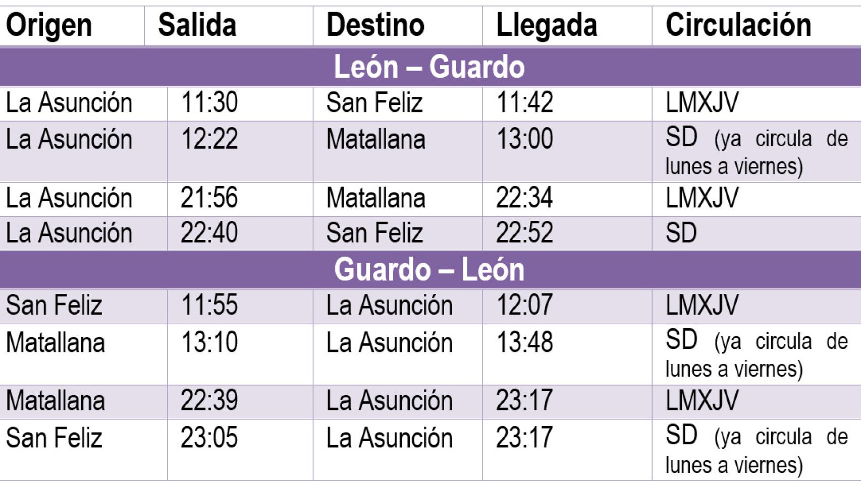 Renfe recupera todas las frecuencias del Feve en León