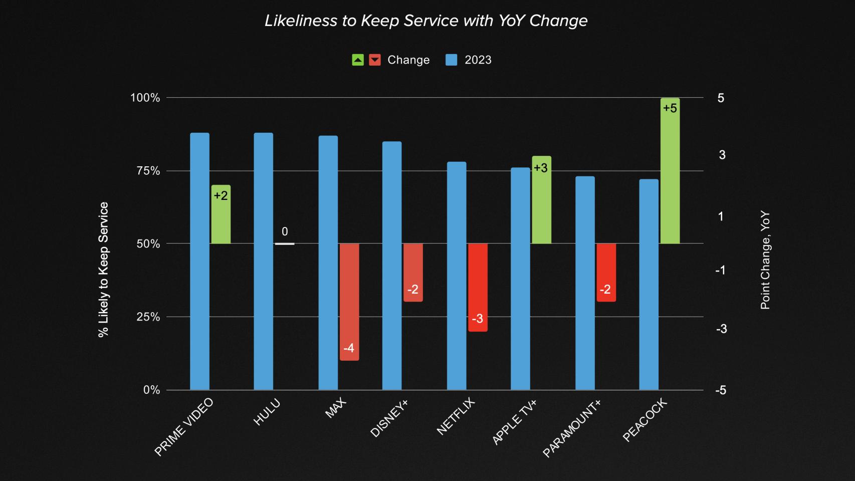 Esta es la mejor plataforma de streaming según una encuesta los ...