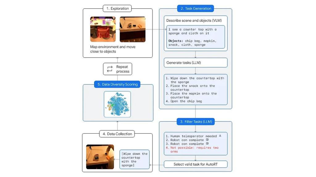 La 'constitución' de Google que salvará a la humanidad de los robots ...