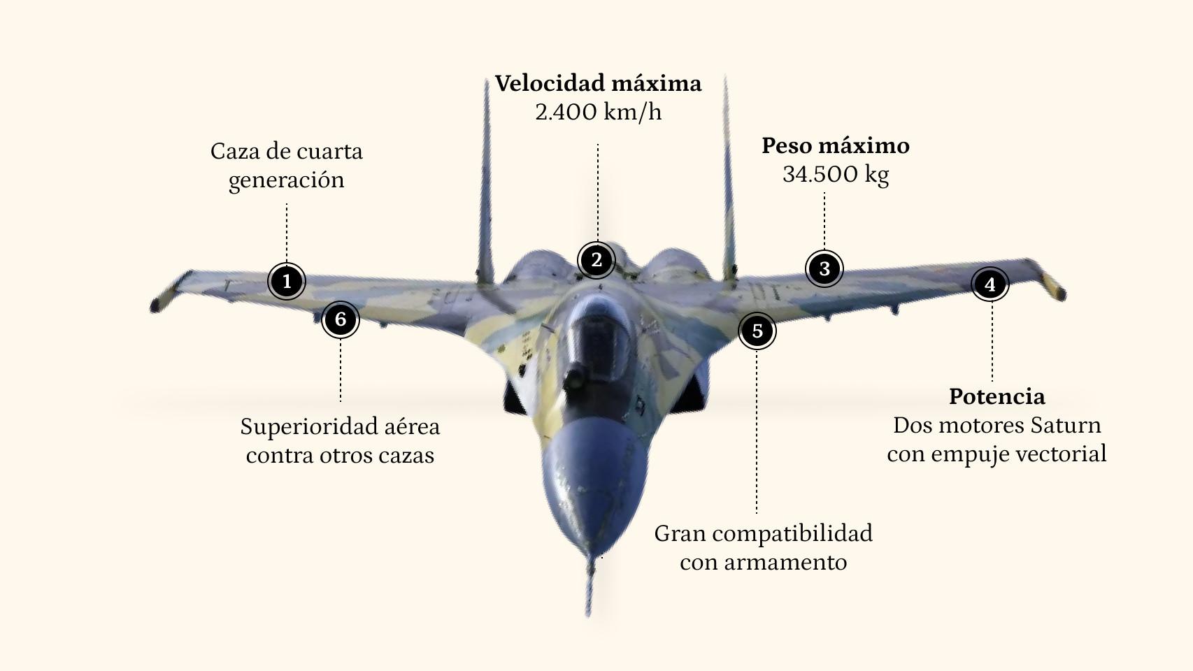 Los cazas F-35 y Su-35, frente a frente: así será el combate aéreo ...