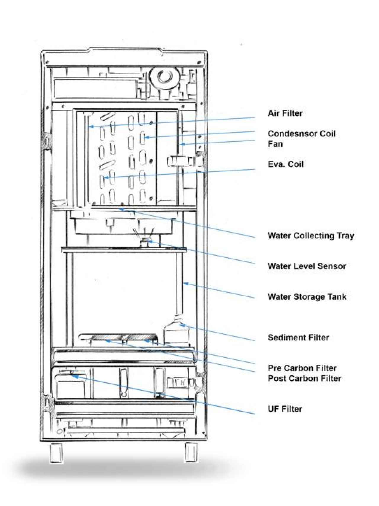 El genial invento para acabar con la sequía: extrae 500 litros diarios ...
