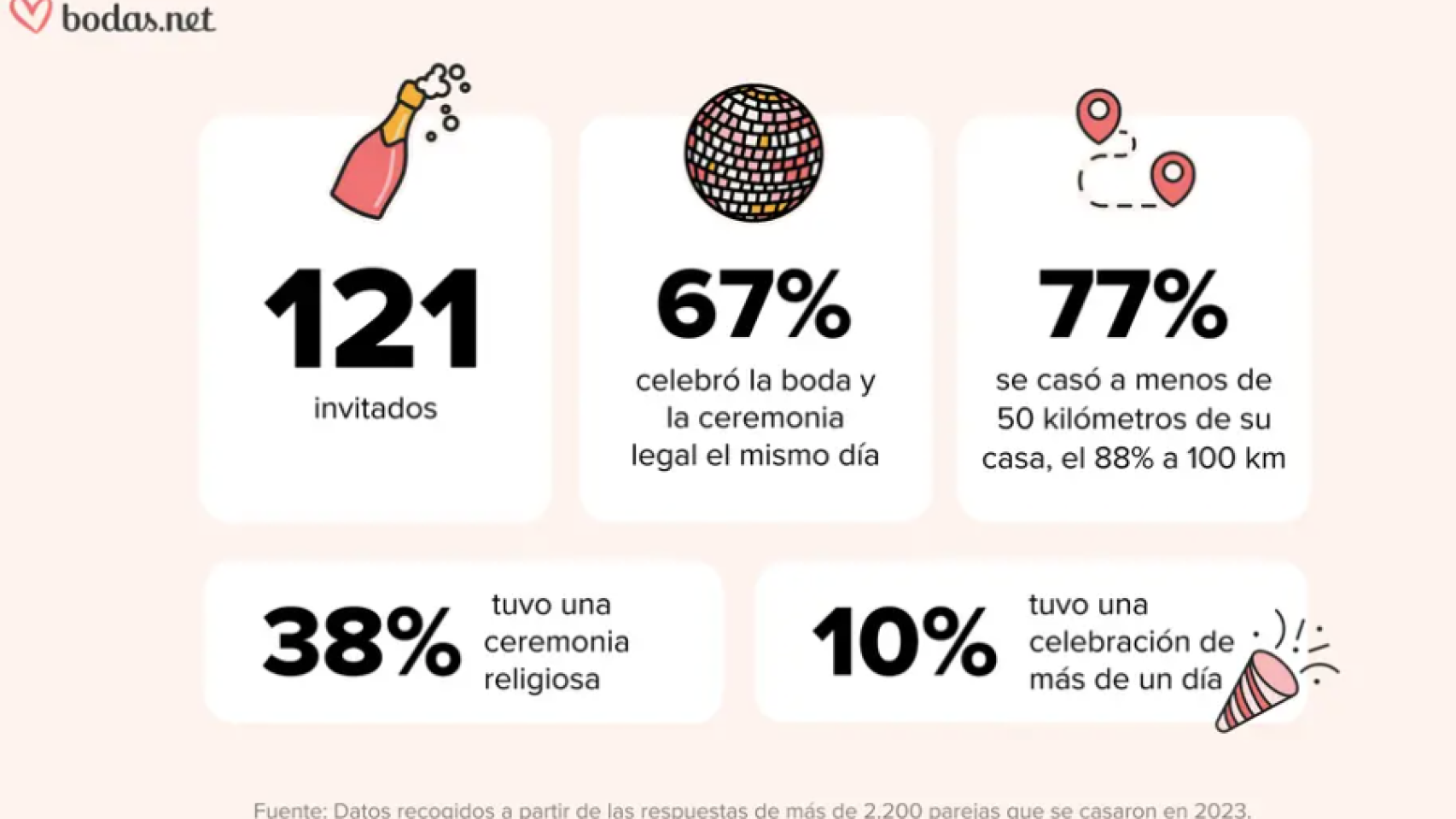 Fiebre por las bodas de 3 días en Madrid: las fincas que controlan el ...