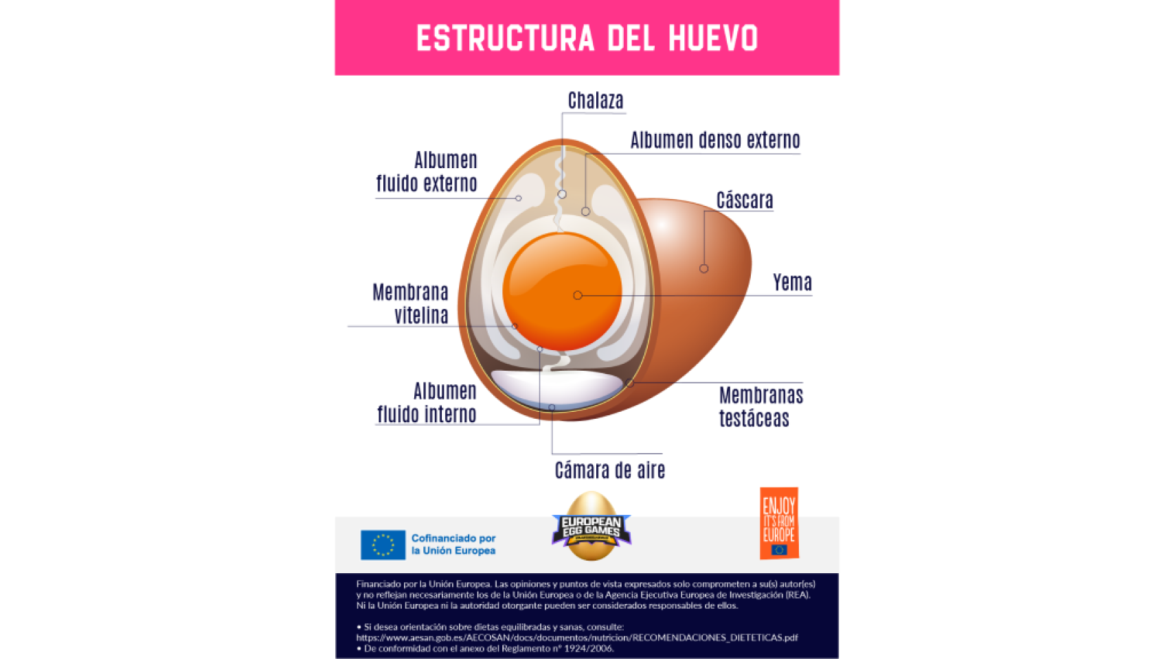 ¿Cómo saber si un huevo es fresco? Con sumergirlo en agua no basta