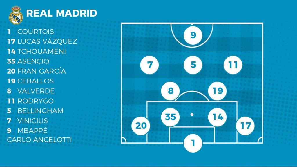 La alineación del Real Madrid frente al Atlético de Madrid en el derbi madrileño en el Santiago ...