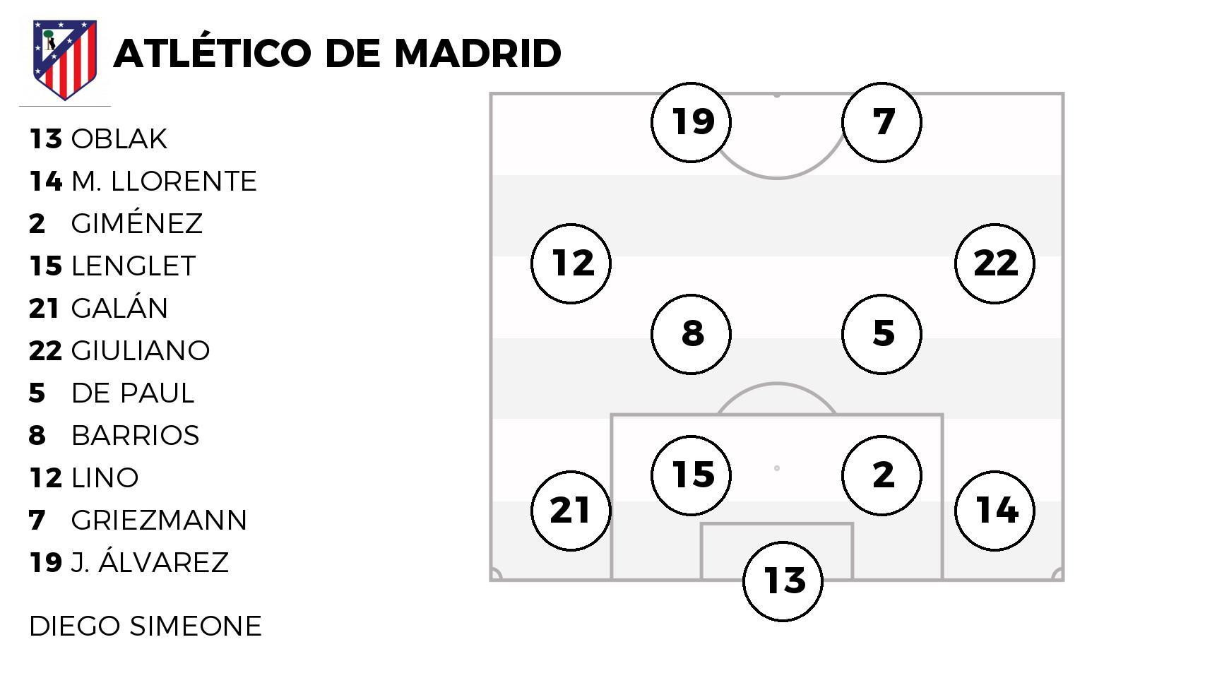 Esta es la alineación del Atlético hoy contra el Real Madrid en el derbi de Champions League