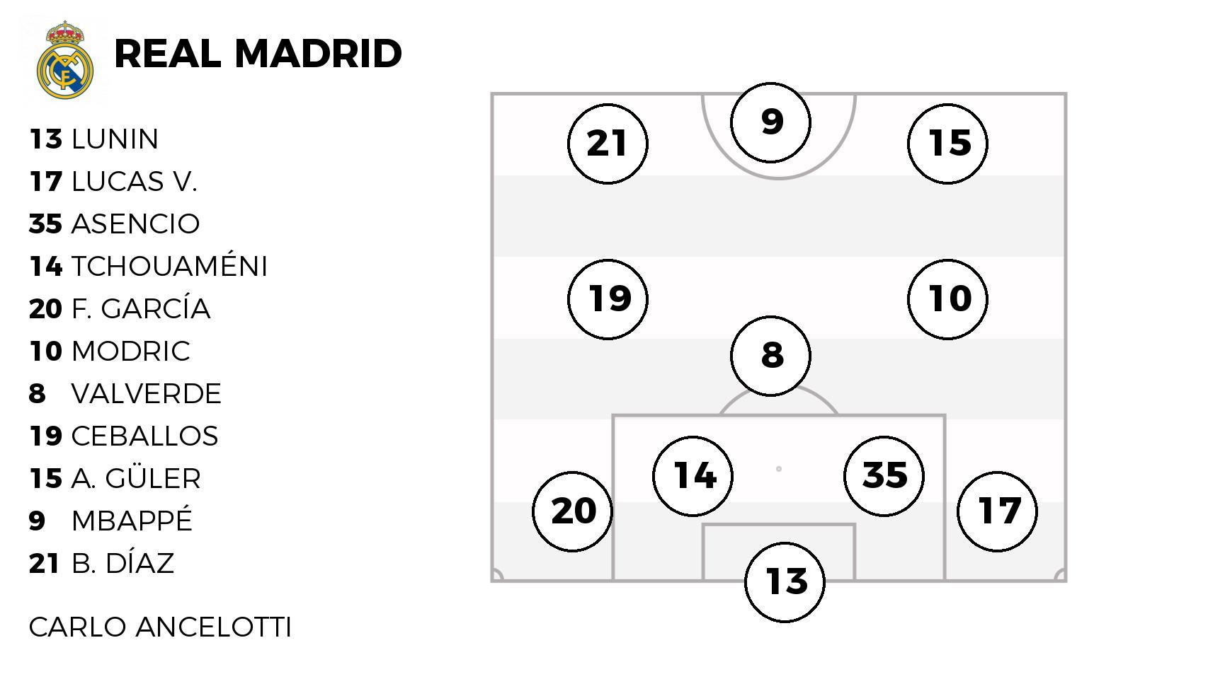 La alineación titular del Real Madrid hoy contra la Real Sociedad en la jornada 38 de La Liga