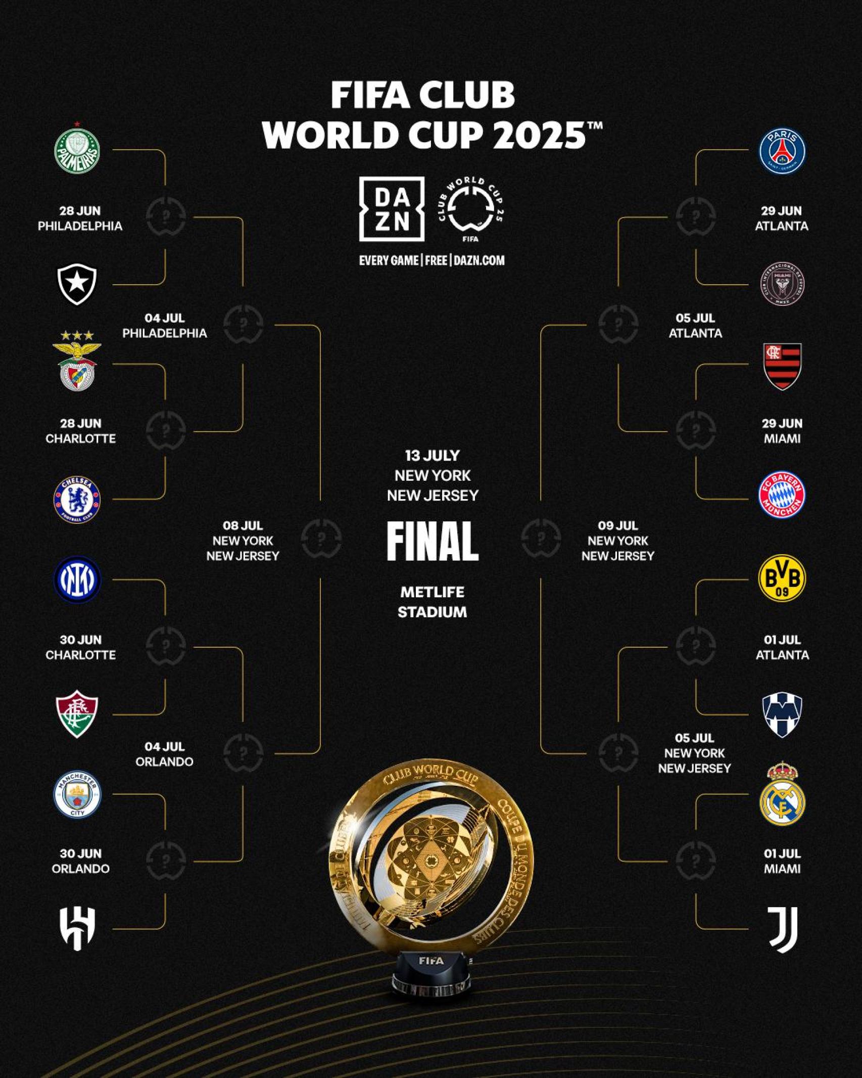 Así queda el cuadro del Mundial de Clubes: el camino de los clubes hasta llegar a la final